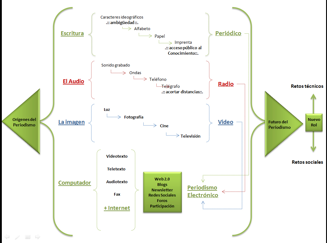 Usos tecnologicos.cmap